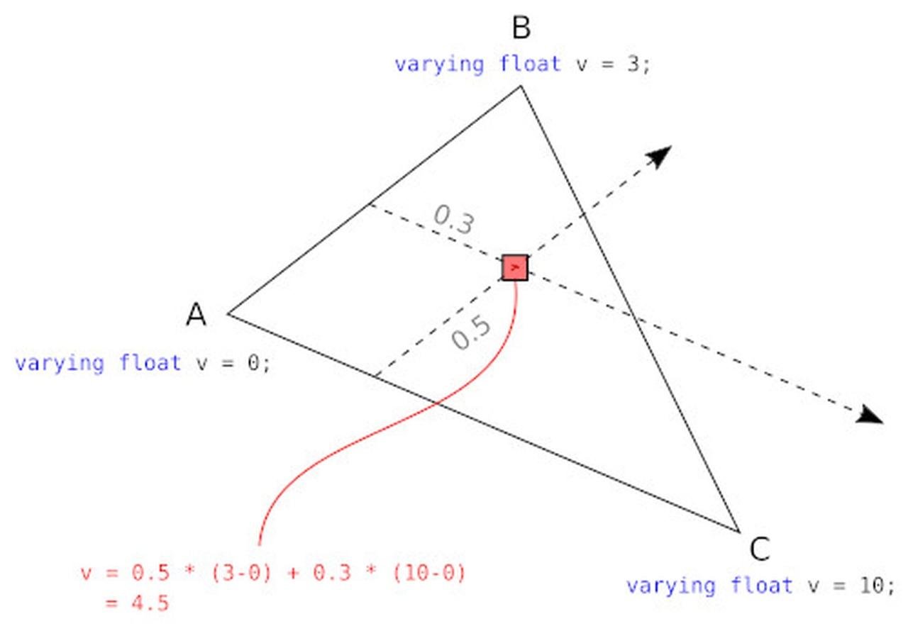 Hello Shader Rendering 3d Gaussian Distribution In Threejs With Shader Articles Philip 8017
