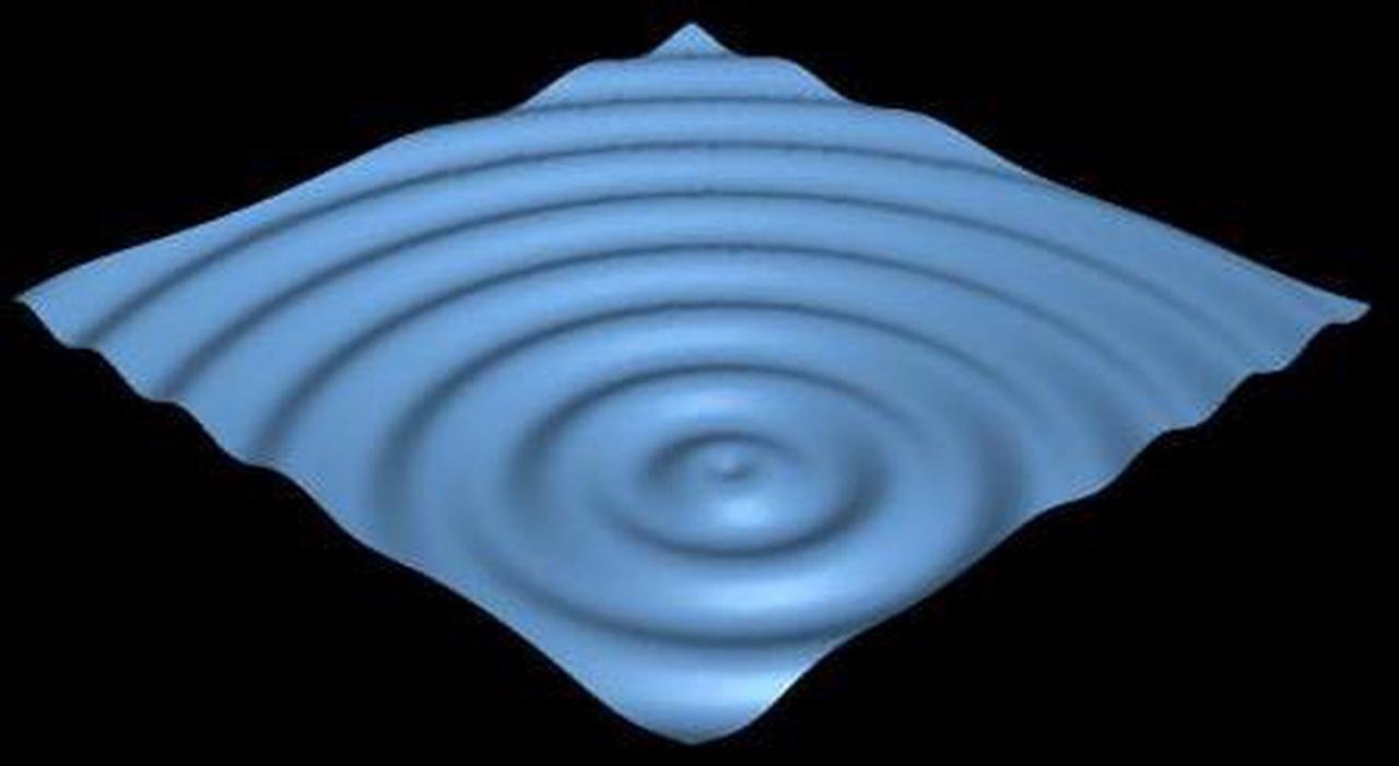 Hello Shader Rendering 3d Gaussian Distribution In Threejs With Shader Articles Philip 4738
