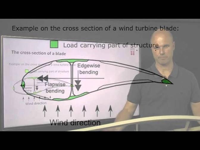 18._Material_requirements_for_wind_turbine_blades