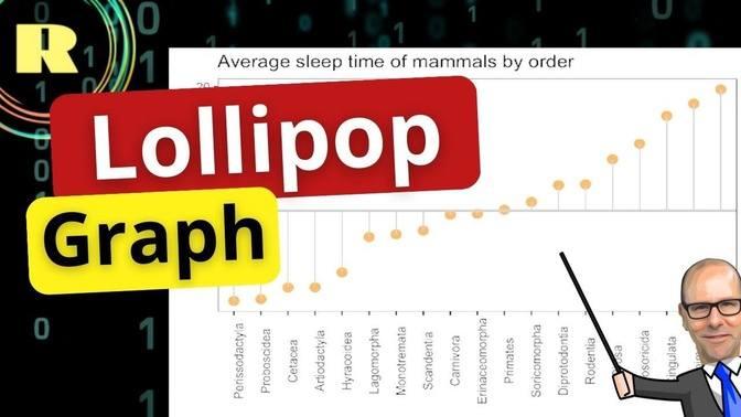 Lollipop Graph using ggplot | Videos | R Programming 101 | Gan Jing World